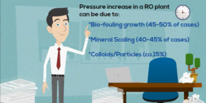 Knowledge Base – ROPUR | Toray Membrane Europe