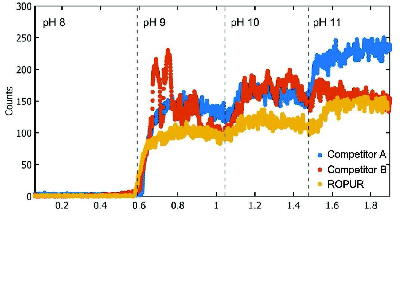 Low Dose, High-Strength Sludge Dewatering Solution – ROPUR | Toray ...